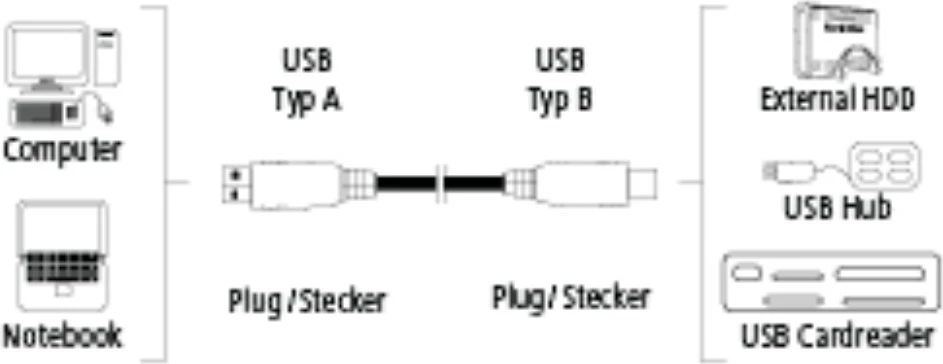 Kabllo per printer Hama 200625 | foleja
